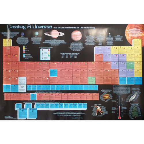 Periodic Table of Elements – Vision International Medical & Scientific ...