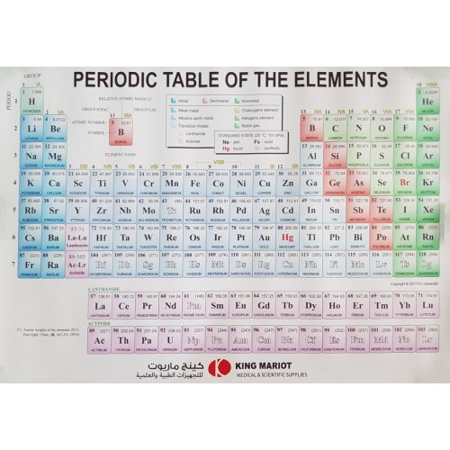 Periodic Table of Elements – Vision International Medical & Scientific ...