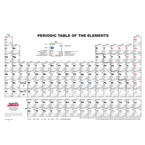 Periodic Table of Elements – Vision International Medical & Scientific ...